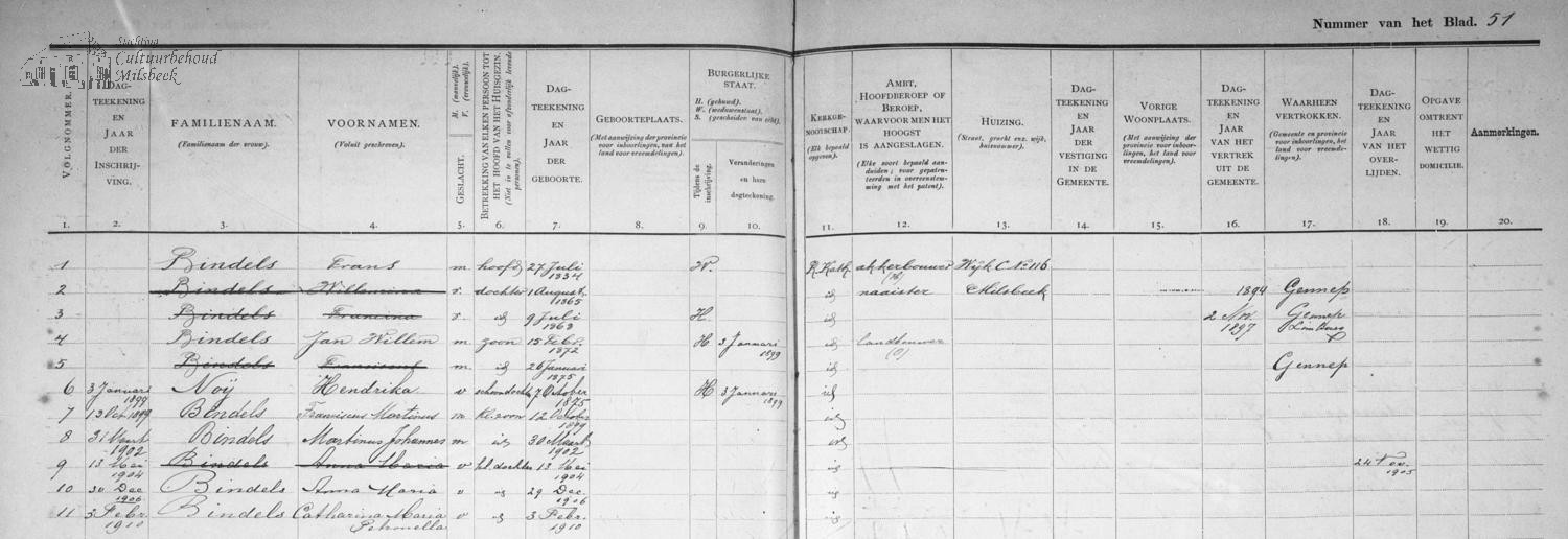 Familie Bindels – Cultuurbehoudmilsbeek